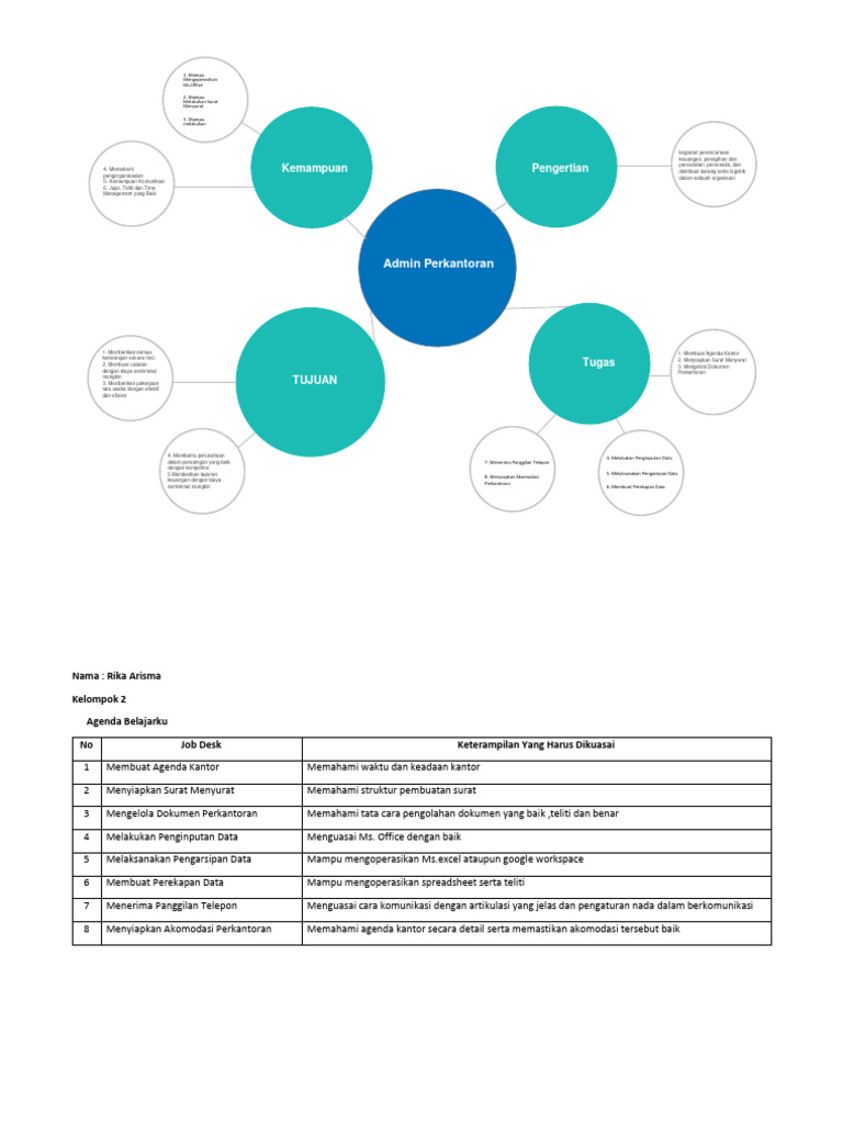 Keterampilan Administrasi Perkantoran | PDF