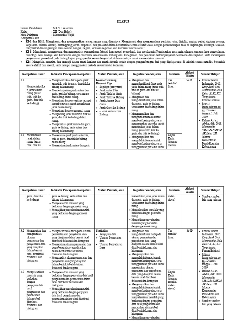 Silabus Matematika Wajib Kelas XII | PDF | Komputer