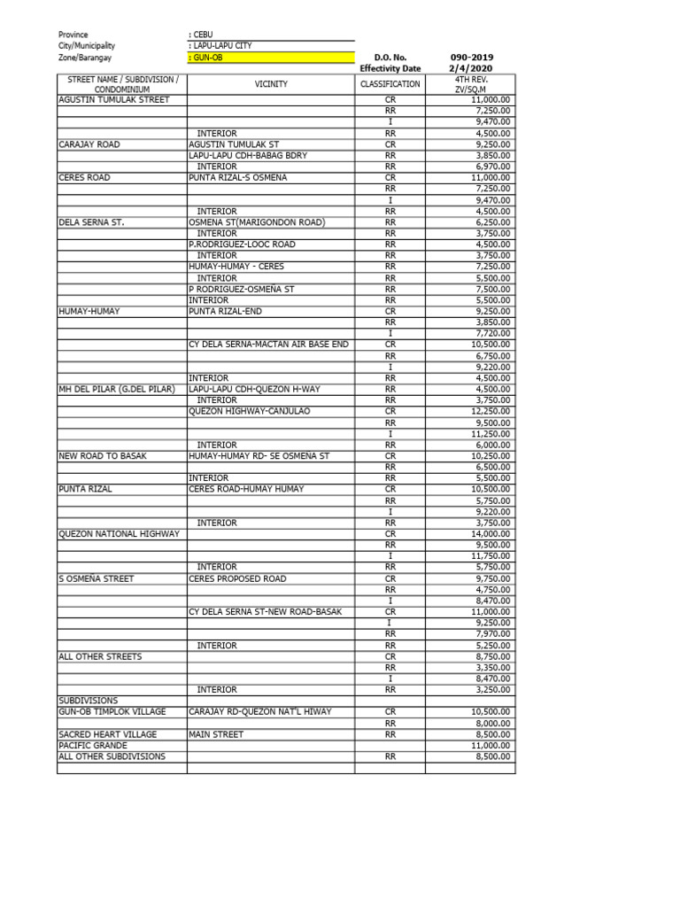 Gun-Ob Zonal Value | PDF