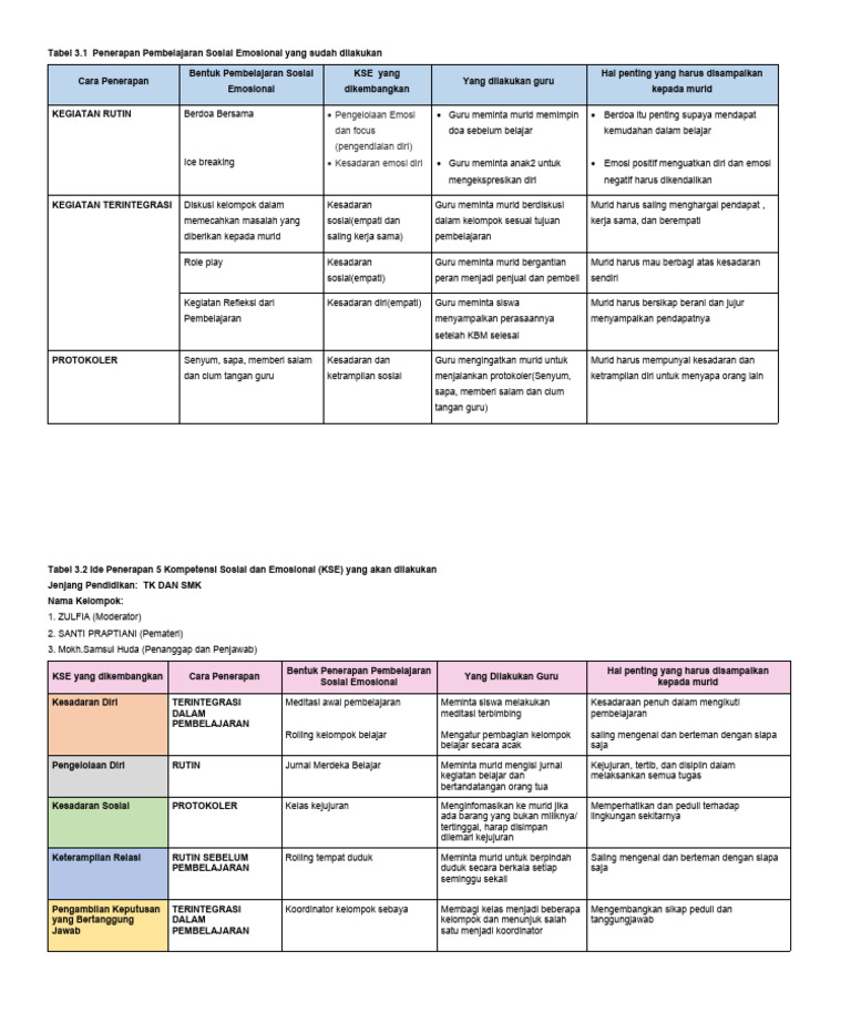 Hasil Diskusi Terakhir | PDF