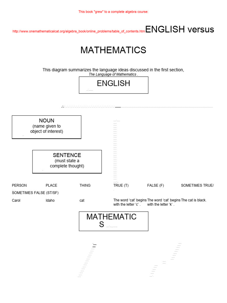 02 English Vs Mathematics | PDF