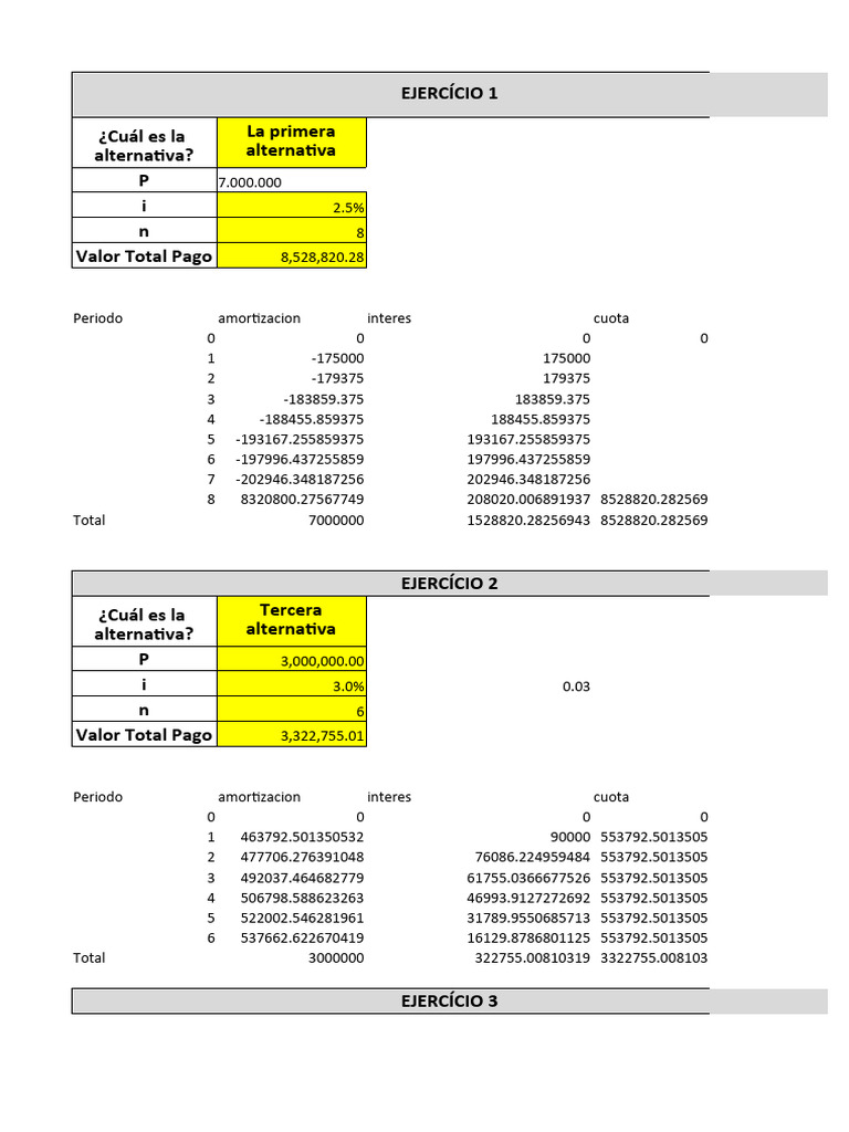Amortizaciones GRUPO 2 | PDF