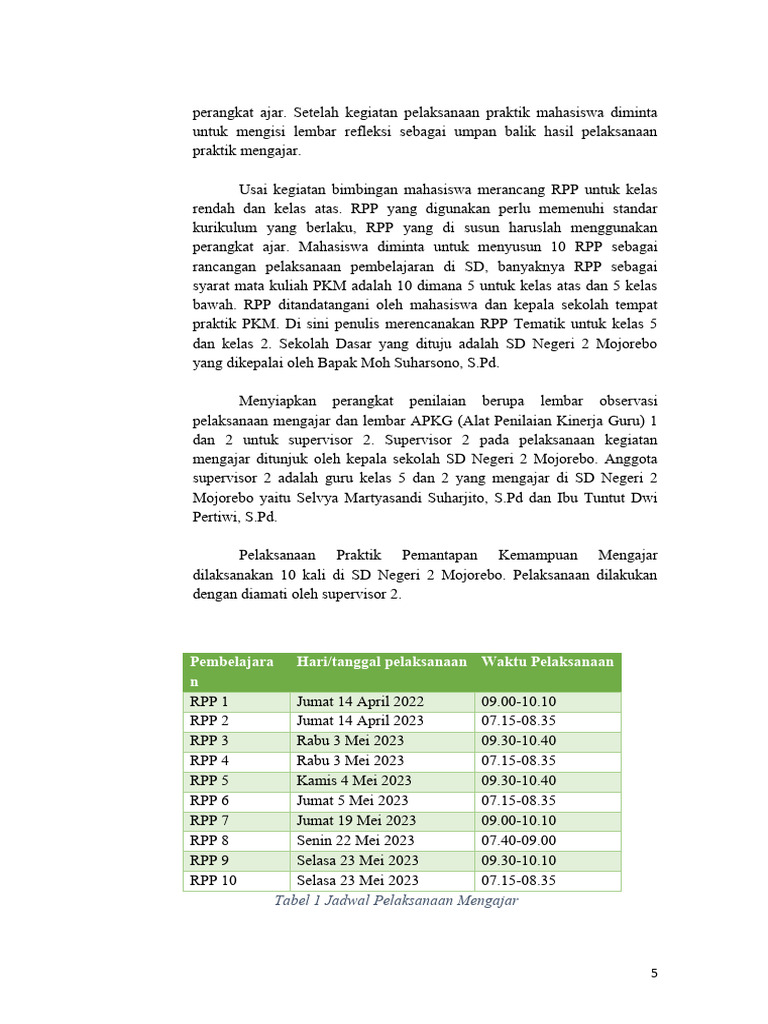 Laporan PKM | PDF | Karier & Perkembangan