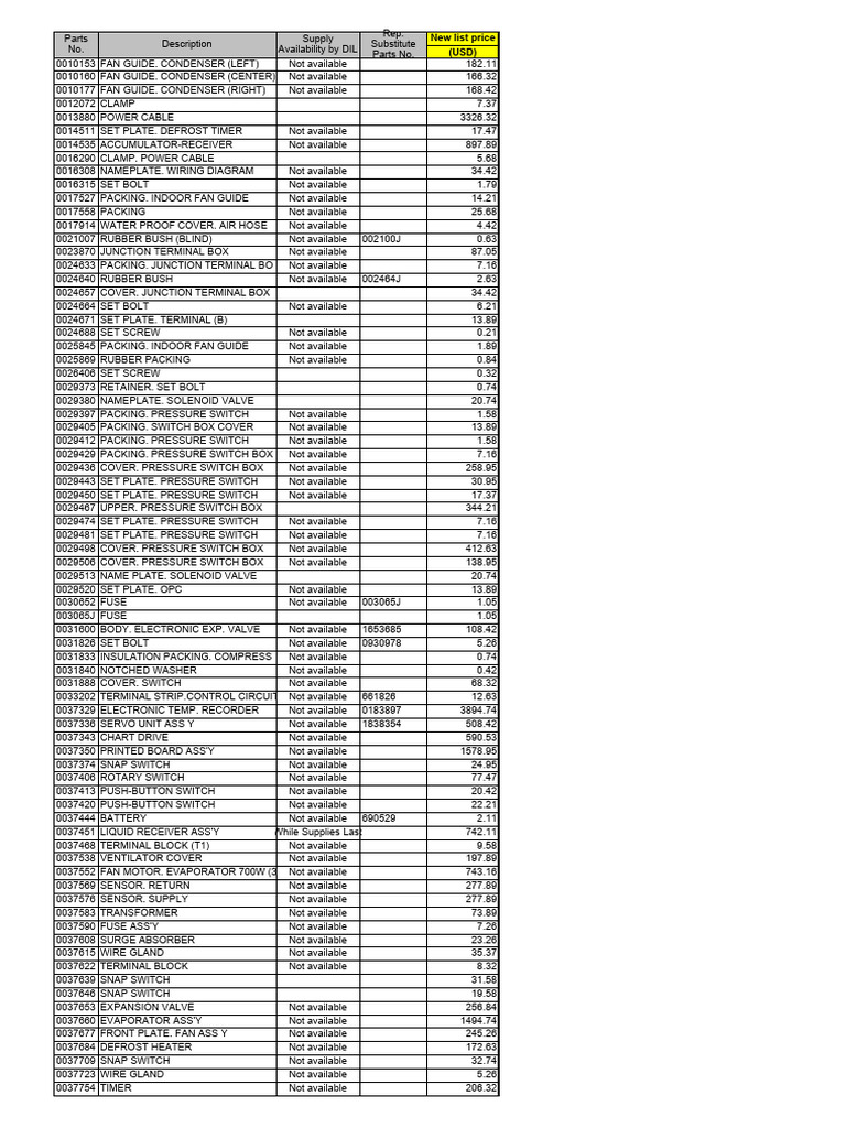Daikin - Reefer Parts Price List (657451) | PDF