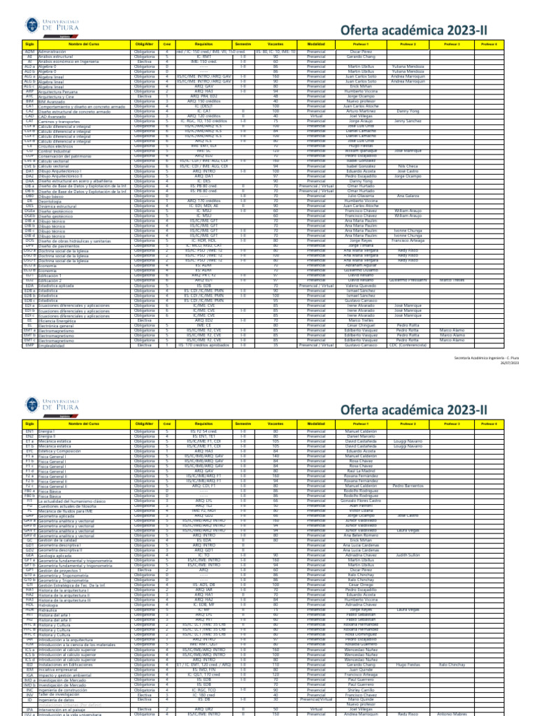 Oferta Academica 2023-II | PDF | Ingeniería | Ciencias fisicas
