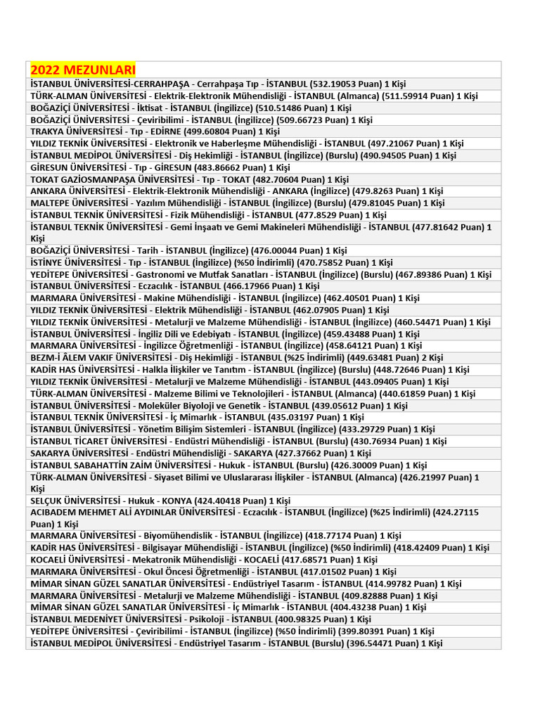 2022 Is T Uskudar | PDF