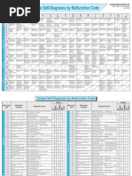 R-404A Pressure-Temperature Chart | PDF | Vapor | Pressure