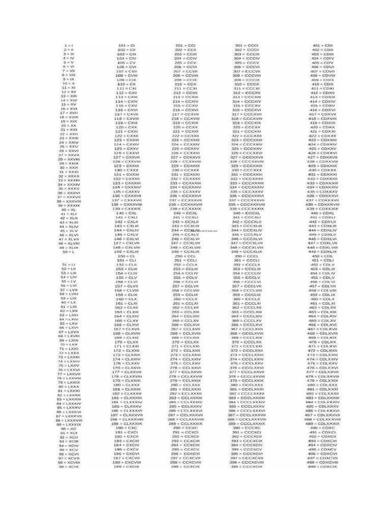 Numeros Romanos de 1 a 1000 | PDF