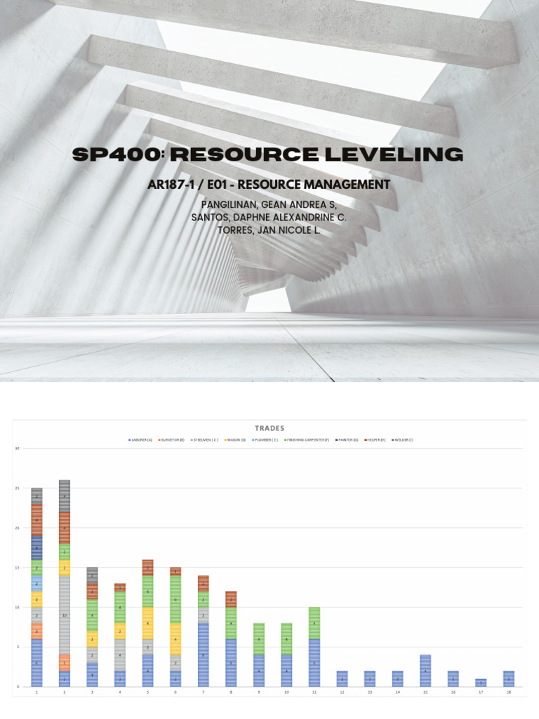 Resource Leveling | PDF Resource Leveling | PDF