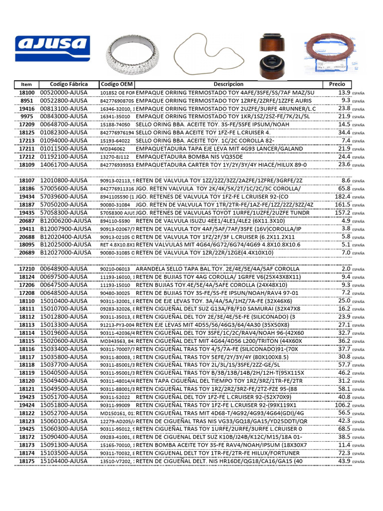 Lista Merc. Nueva - Ajusa - Empaques - 13sep23 | PDF