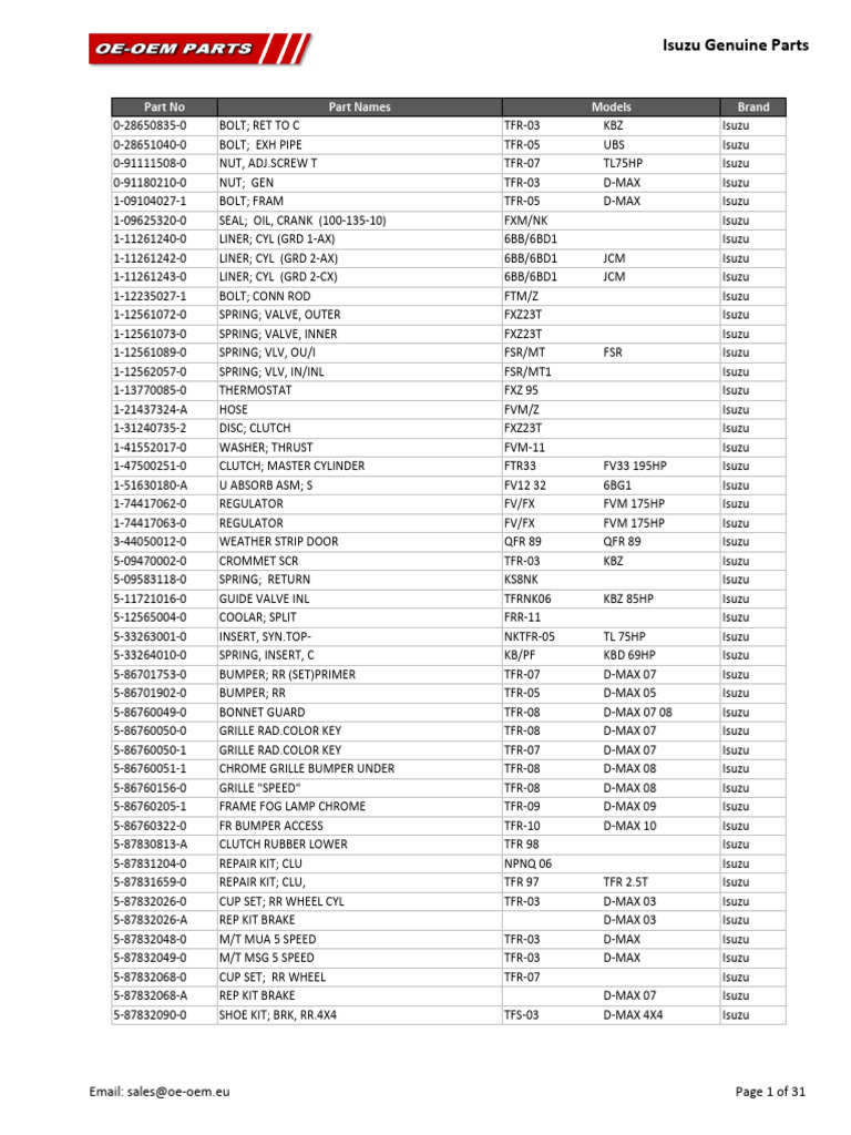 Dokumen - Tips Isuzu Genuine Parts Oe Oemoe Oemeuoe Oem Isuzu Genuine ...