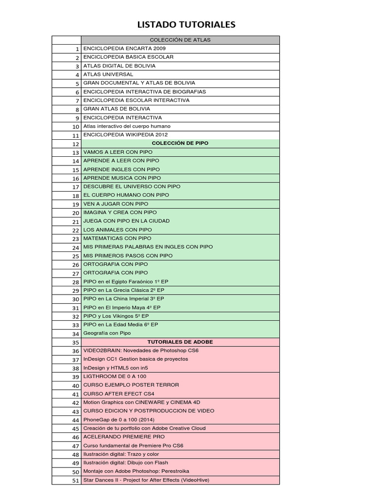 Listado Tutoriales Completo | PDF