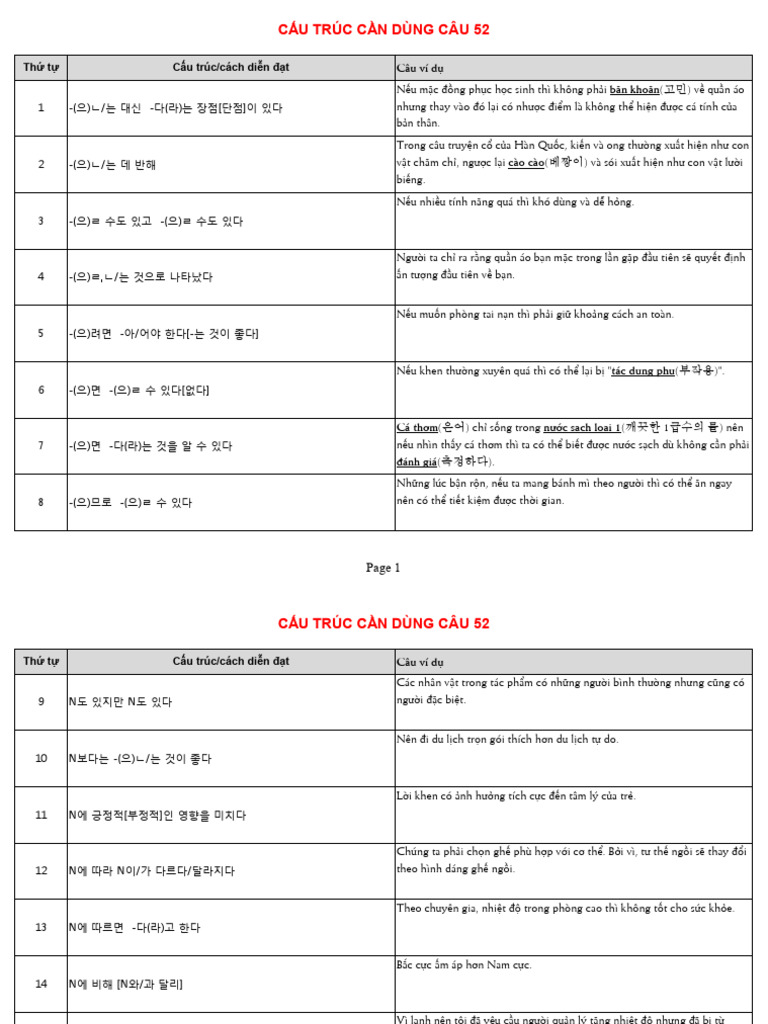 Cau Truc Can Dung Cau 52 - Viet - SV | PDF