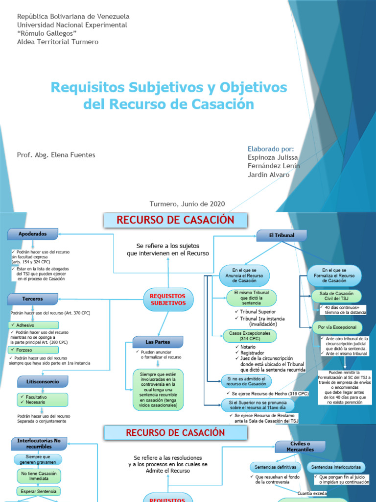 Mapa Conceptual-Recurso de Casación | PDF | Tribunales | Procedimiento legal