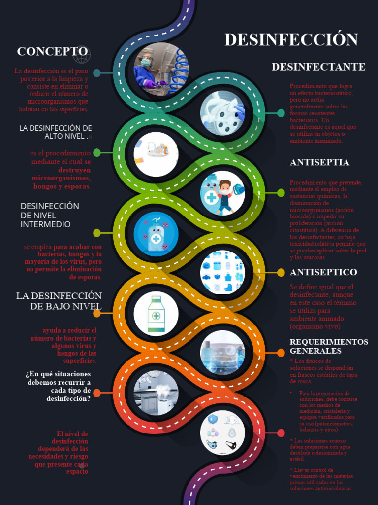 Infografía Desinfección | PDF | Antimicrobiano | Microbiología