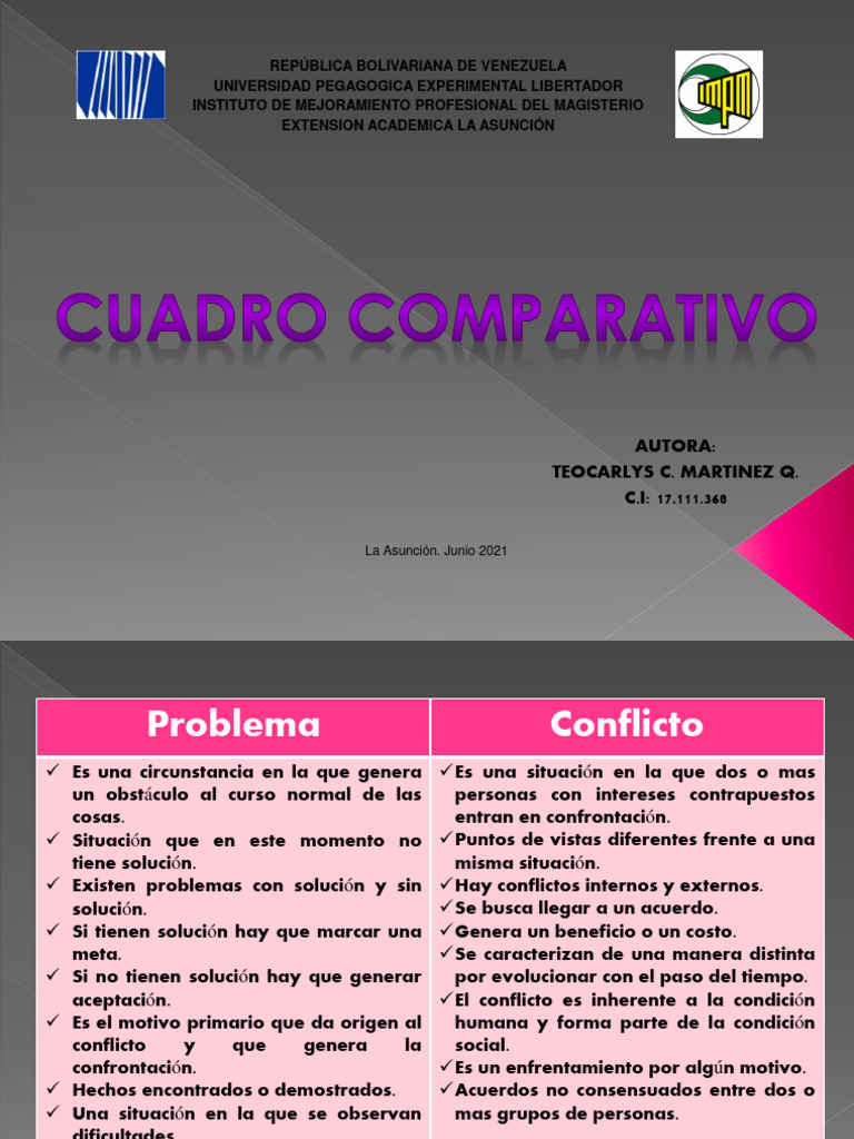 Cuadro Comparativo. Problema y Conflicto | PDF | Salud y bienestar