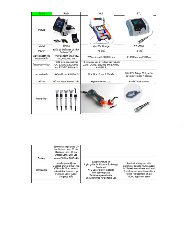 Laser Rwd Rlt-24 - Mls - Btl-6000 - Google ชีต | PDF