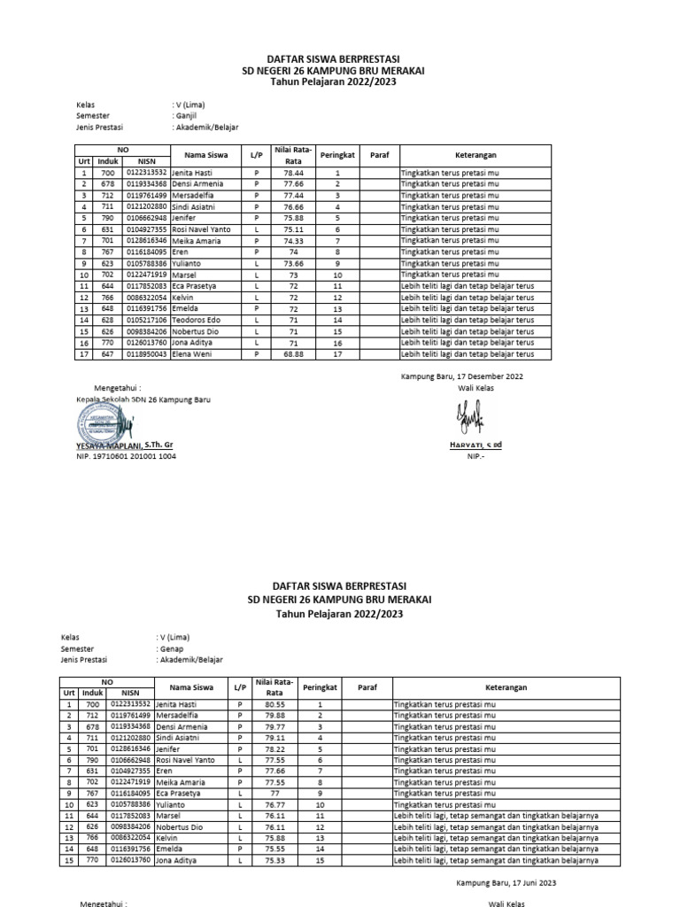 6 Laporan Prestasi Siswa Pdf
