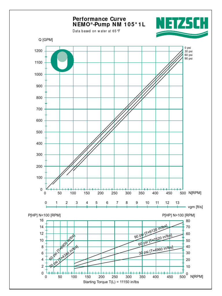 NM1051L Curva Nemo Cachaza | PDF