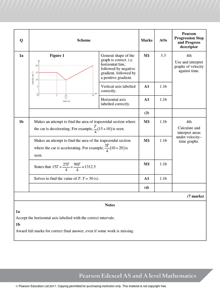 AS Applied Unit 7 Kinematics 1 (Constant Acceleration) MS | PDF