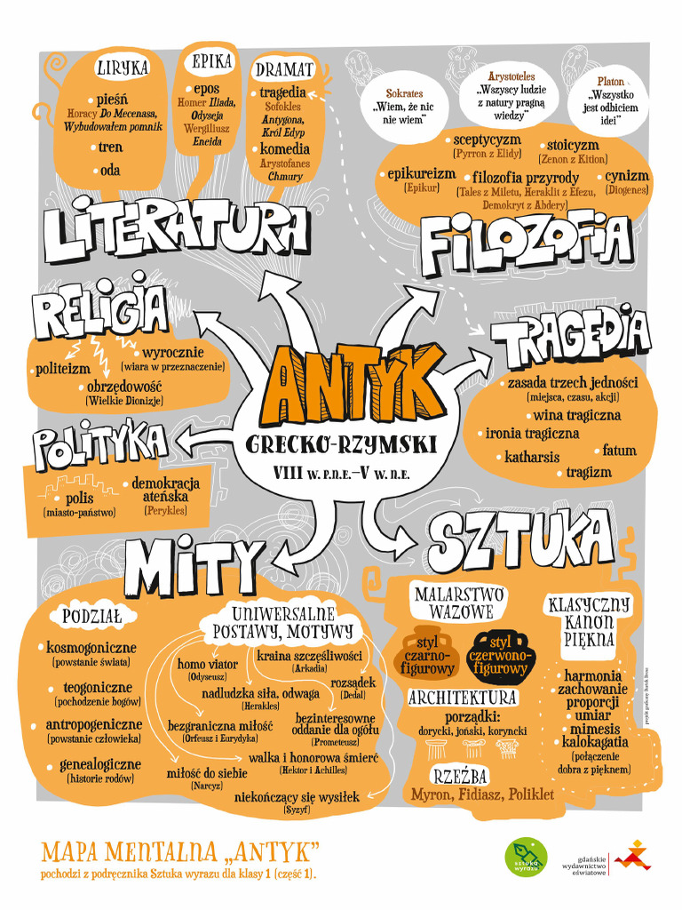 Plakat A4 Antyk 2 | PDF