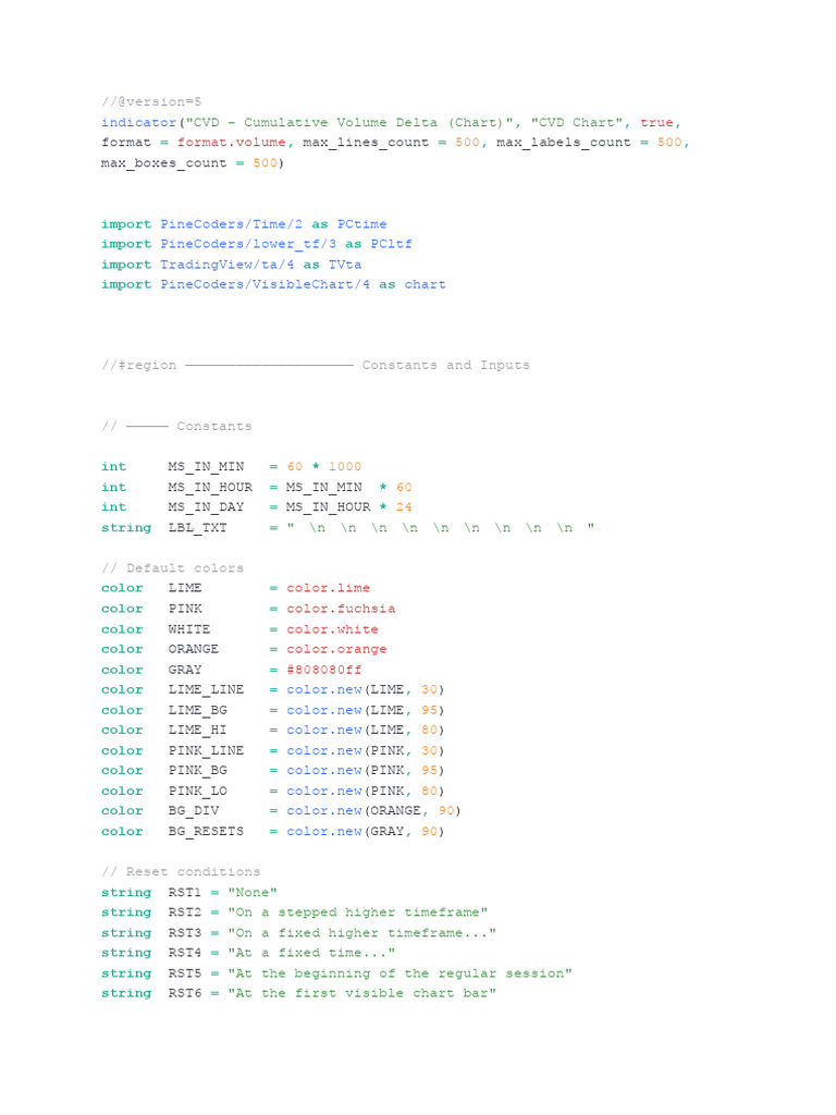 CVD Por Dias (Volume Diário) | PDF | Histogram | Computer Programming