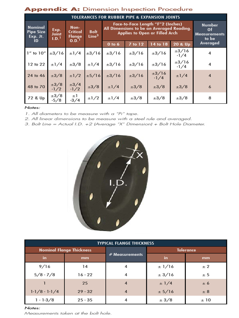 Flange Thickness and Tolerances Guide | PDF | Pipe (Fluid Conveyance ...