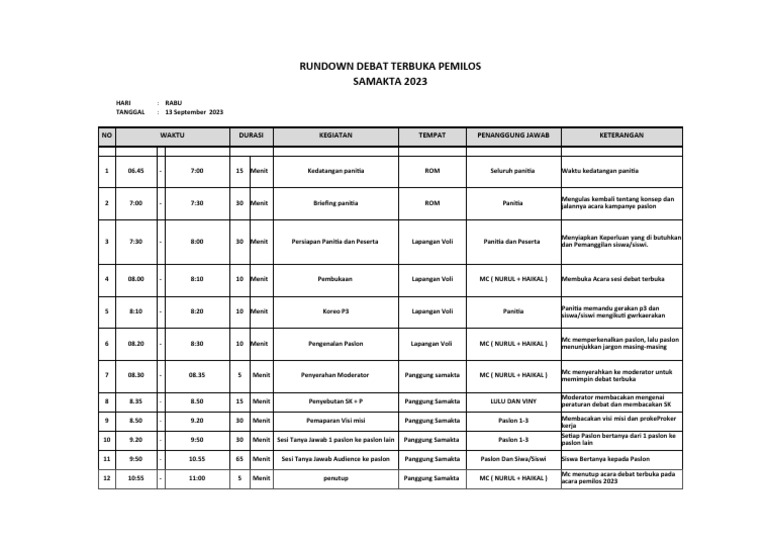 Rundown Debat Terbuka Pemilos 2023 | PDF