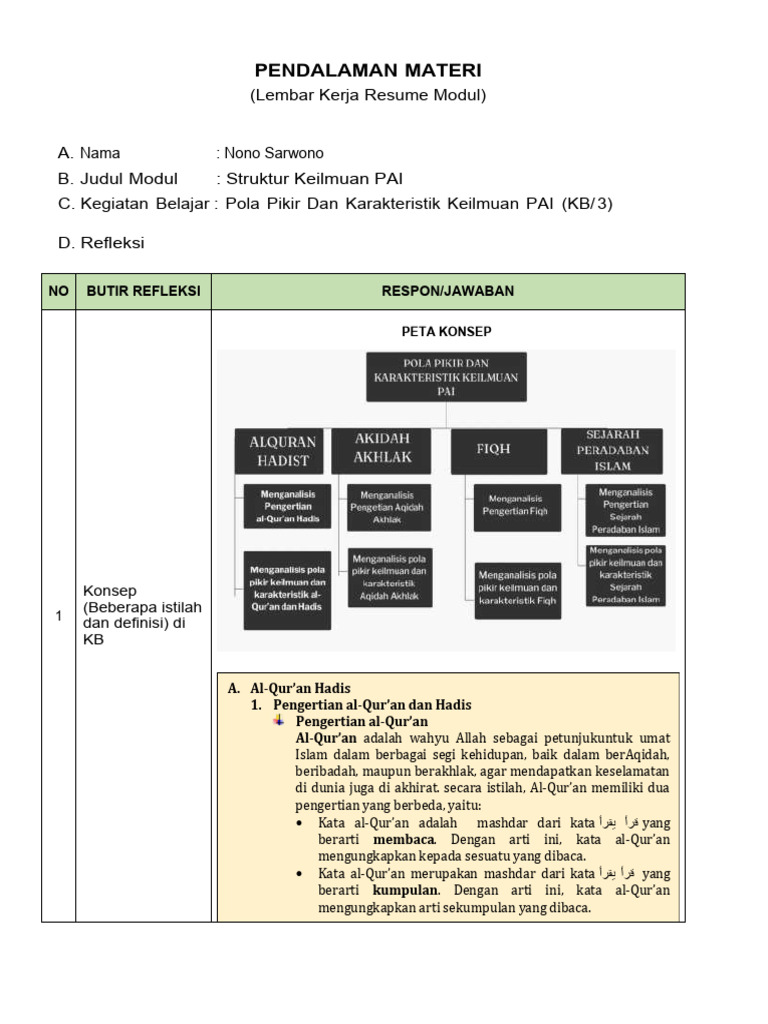 LK - Resume Pendalaman Materi KB 3 Modul Struktur Keilmuan Pai | PDF