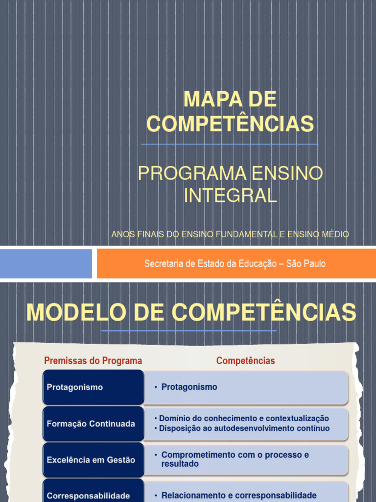Mapa de Competências Da Pei | PDF