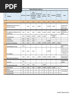 14 - Comprehensive DoA Matrix - English | PDF