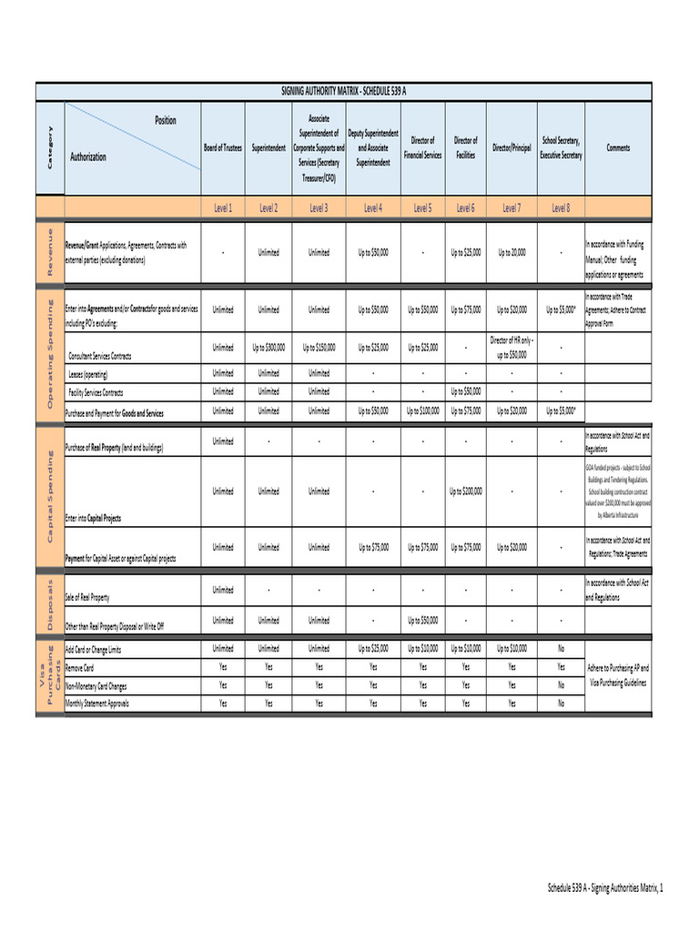 Signing Authority Matrix Overview | PDF | Employment | Visa Inc.