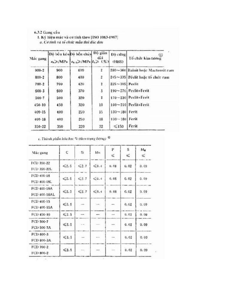 Tieu Chuan FCD450-10 | PDF