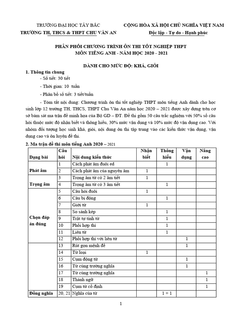 PPCT ôn thi TA 12 - 2021 - Khá, giỏi | PDF