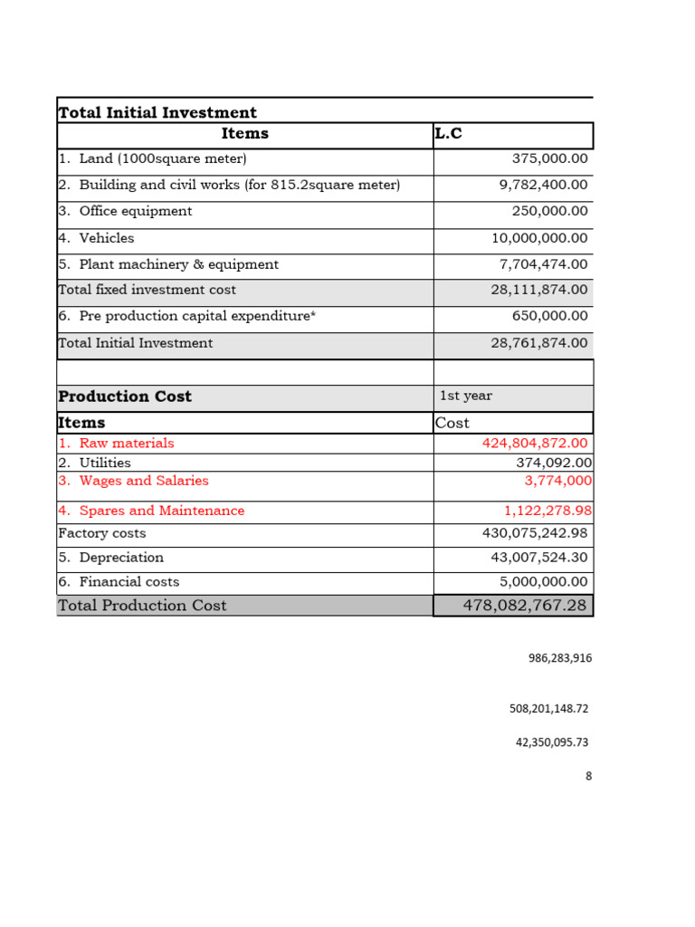 Total Initial Investment and Production Cost | PDF | Cost | Fixed ...