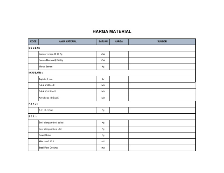 Daftar Harga Material | PDF