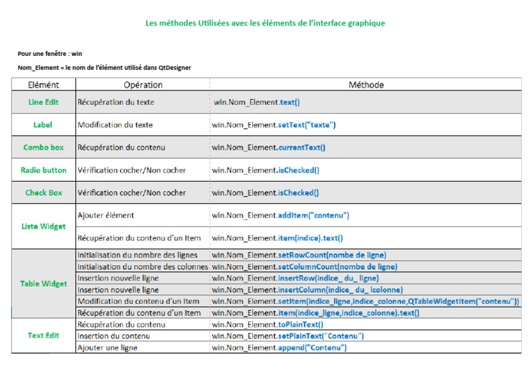 Les Méthodes de L'interface Graphique | PDF | Art | Technologie et ingénierie