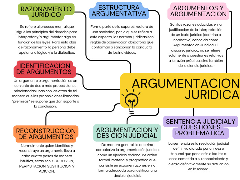 Argumentación Juridica | PDF | Argumento | Sentencia (ley)