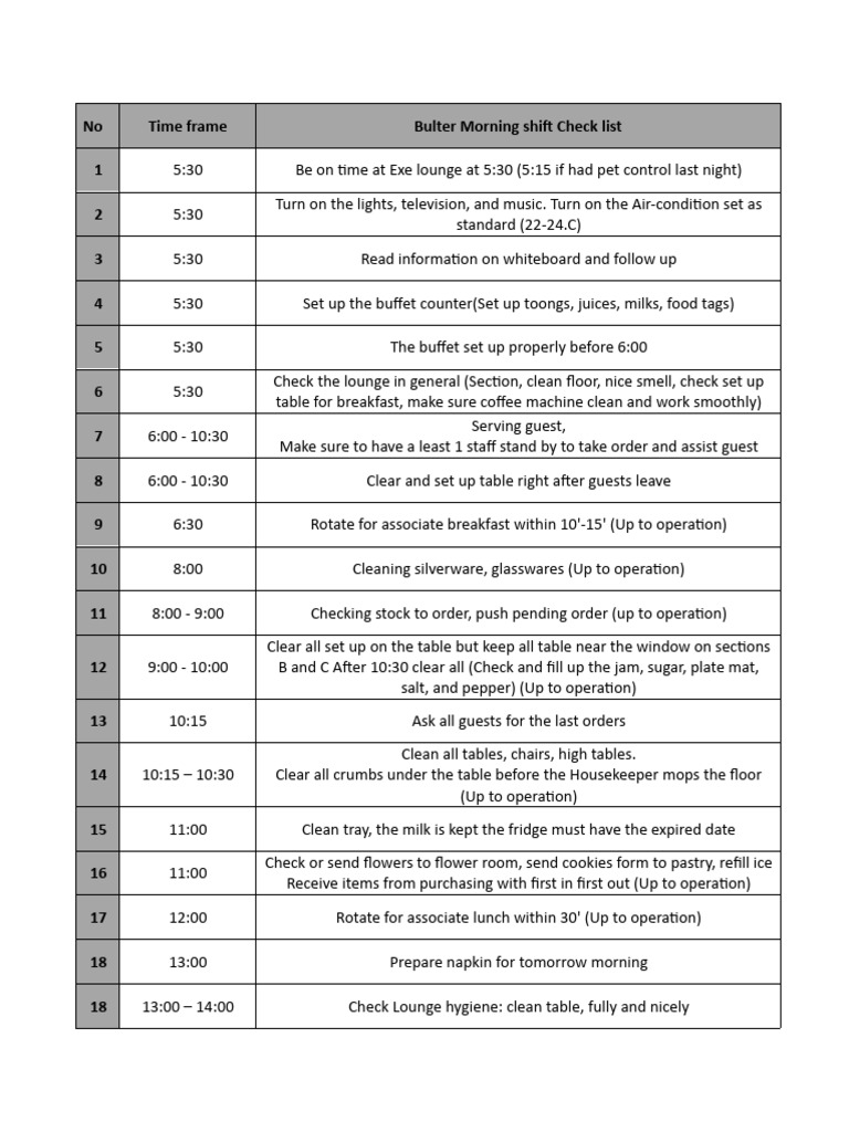 bulter-morning-shift-check-list (1) | PDF