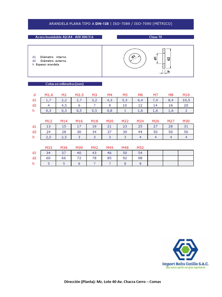 Arandelas Din 125a | PDF
