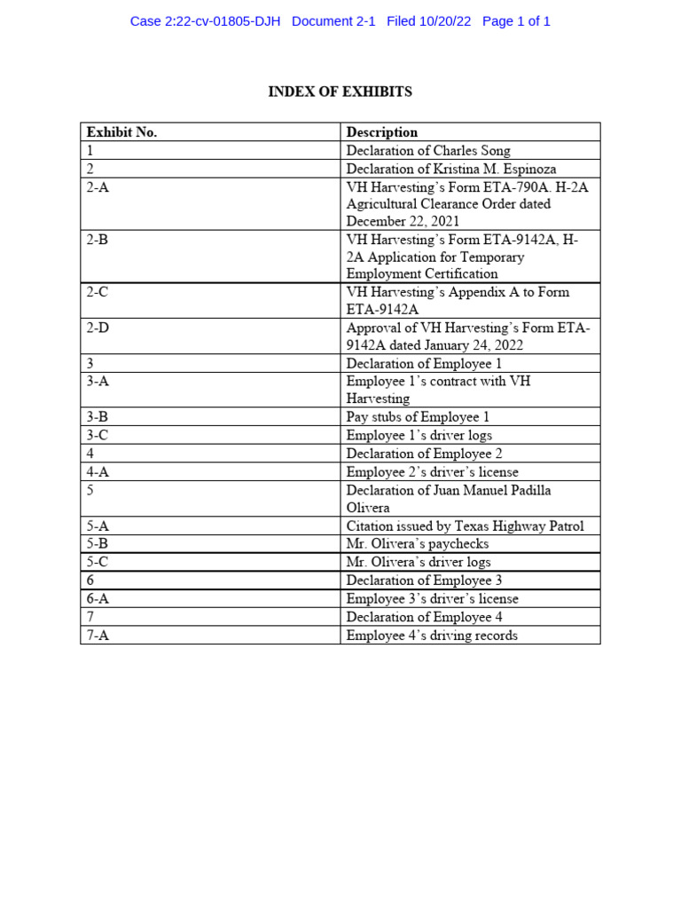 Index of Exhibits Exhibit No. Description | PDF