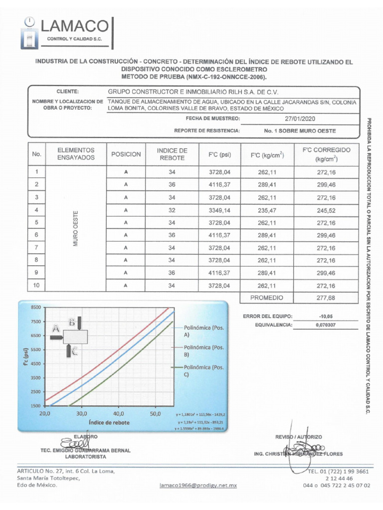 Prueba de Indice de Rebote 10 Puntos Con Esclerometro | PDF