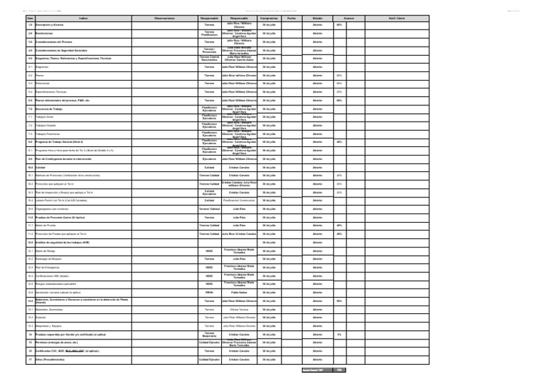 Formato Indice TWP | PDF