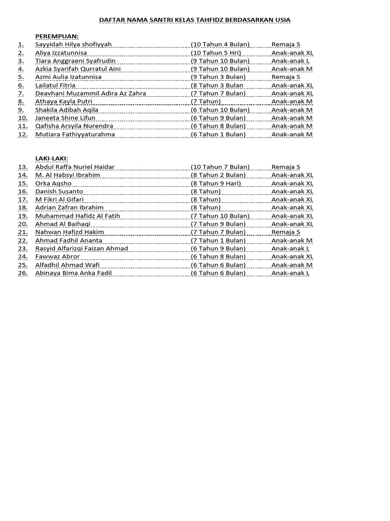 Daftar Nama Santri Kelas Tahfidz Berdasarkan Usia | PDF | Ilmu Sosial ...