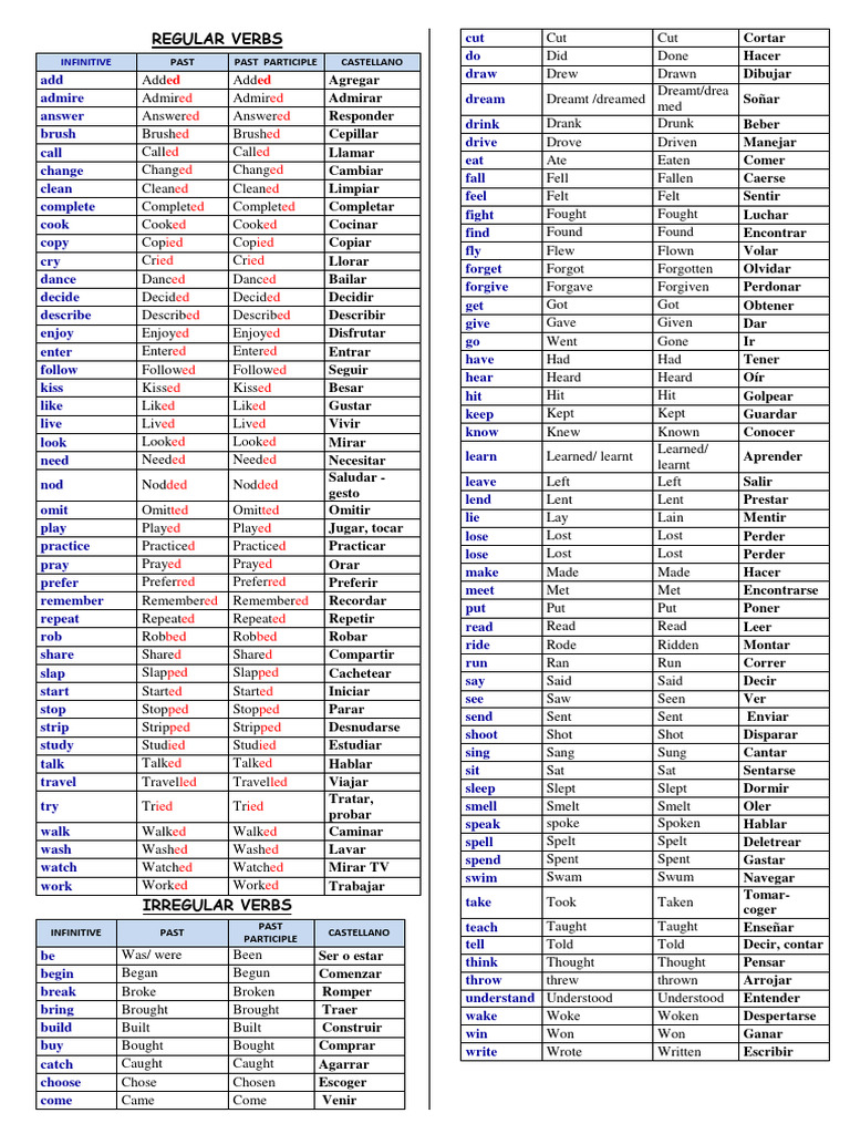 List of Regular and Irregular Verb - IESP-2 | PDF