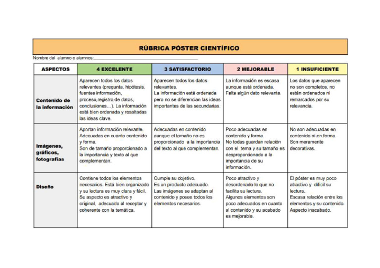 RÚBRICA_POSTER CIENTÍFICO | PDF