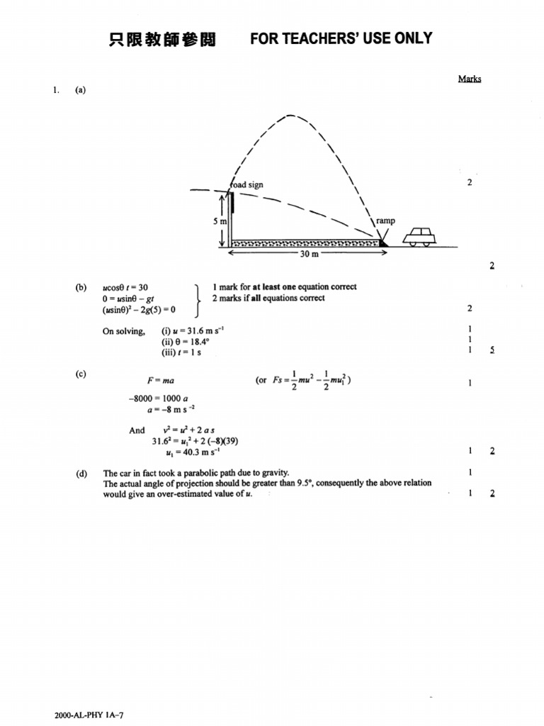 AL 2000 Physics Marking Scheme | PDF
