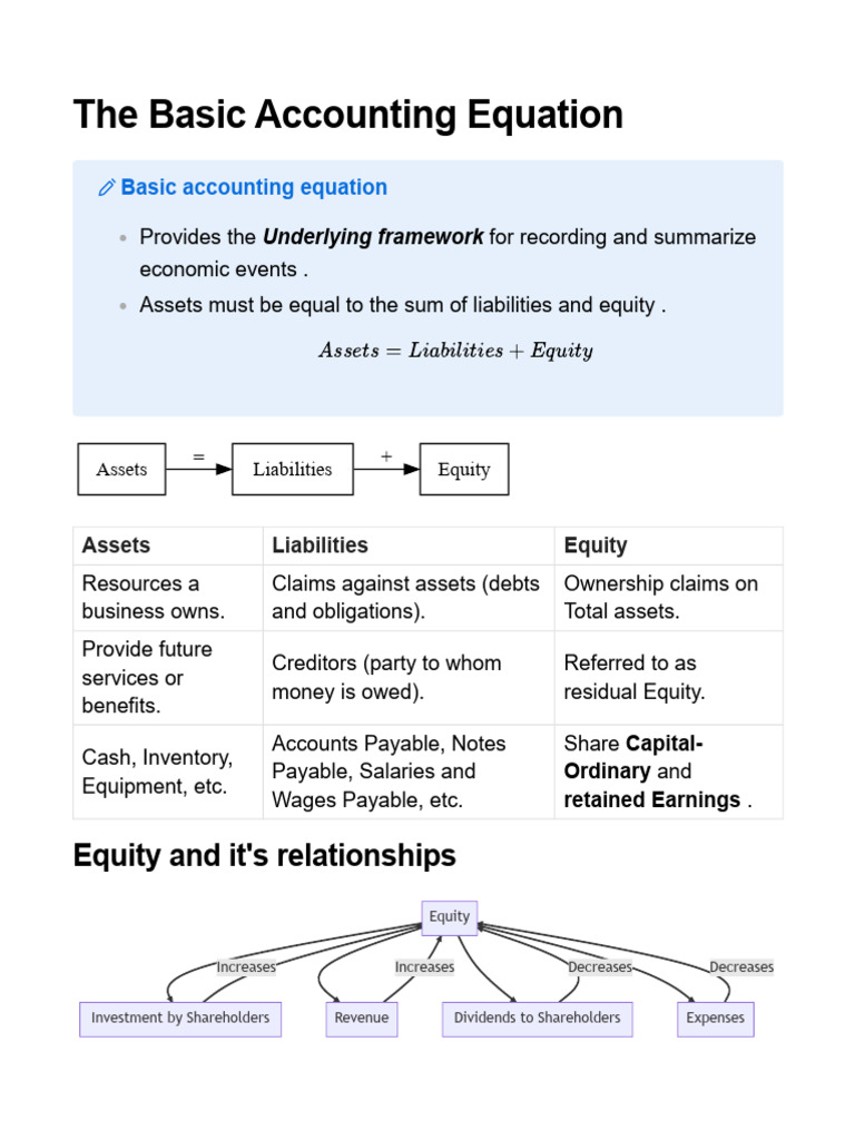 The Basic Accounting Equation | PDF