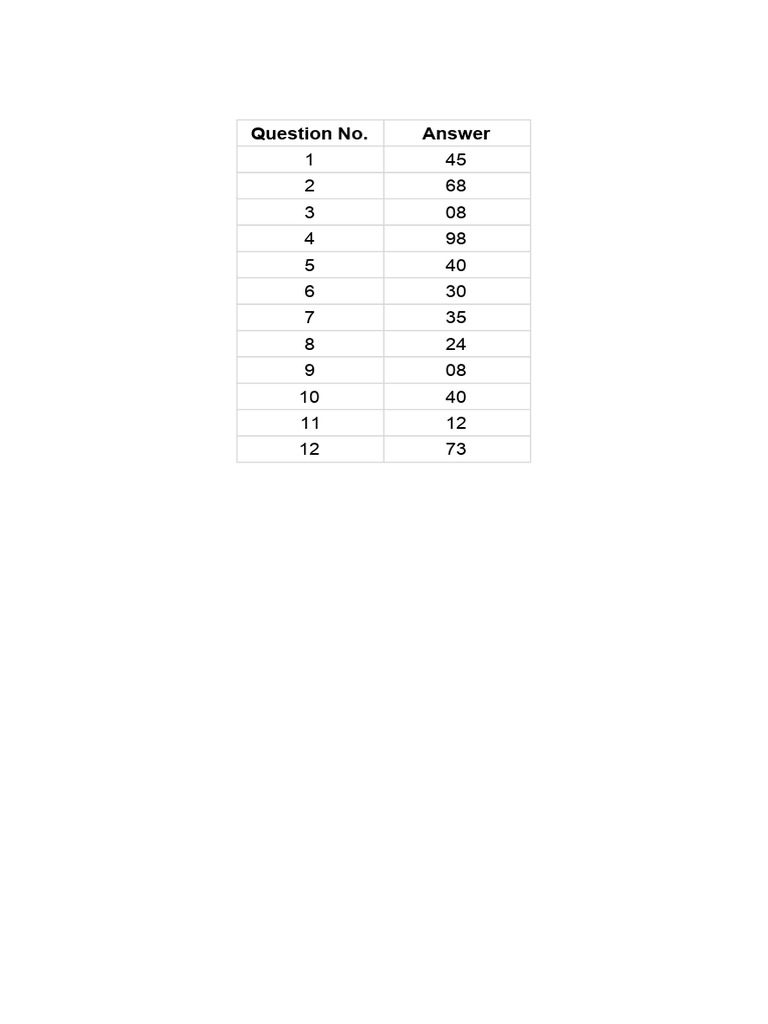 IOQM Part A Answer Key | PDF