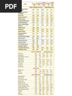 Choolaah Nutrition and Menu Overview | PDF | Fat | Calorie